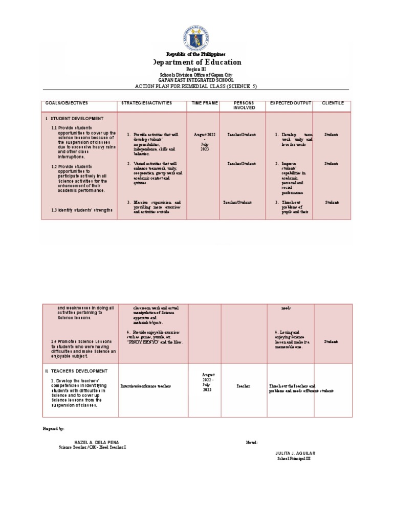 Action Plan Remedial Class in Science - Compress | PDF | Teachers | Change