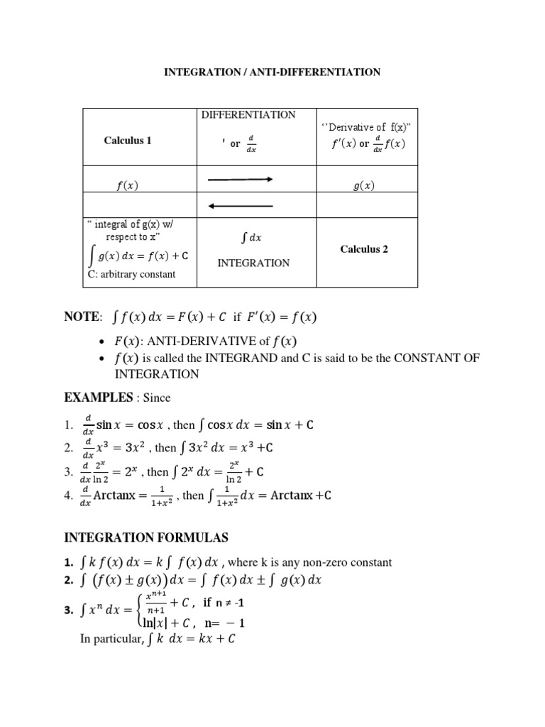 Module 1.1 Anti-Differentiation Formulas | PDF | Integral | Derivative