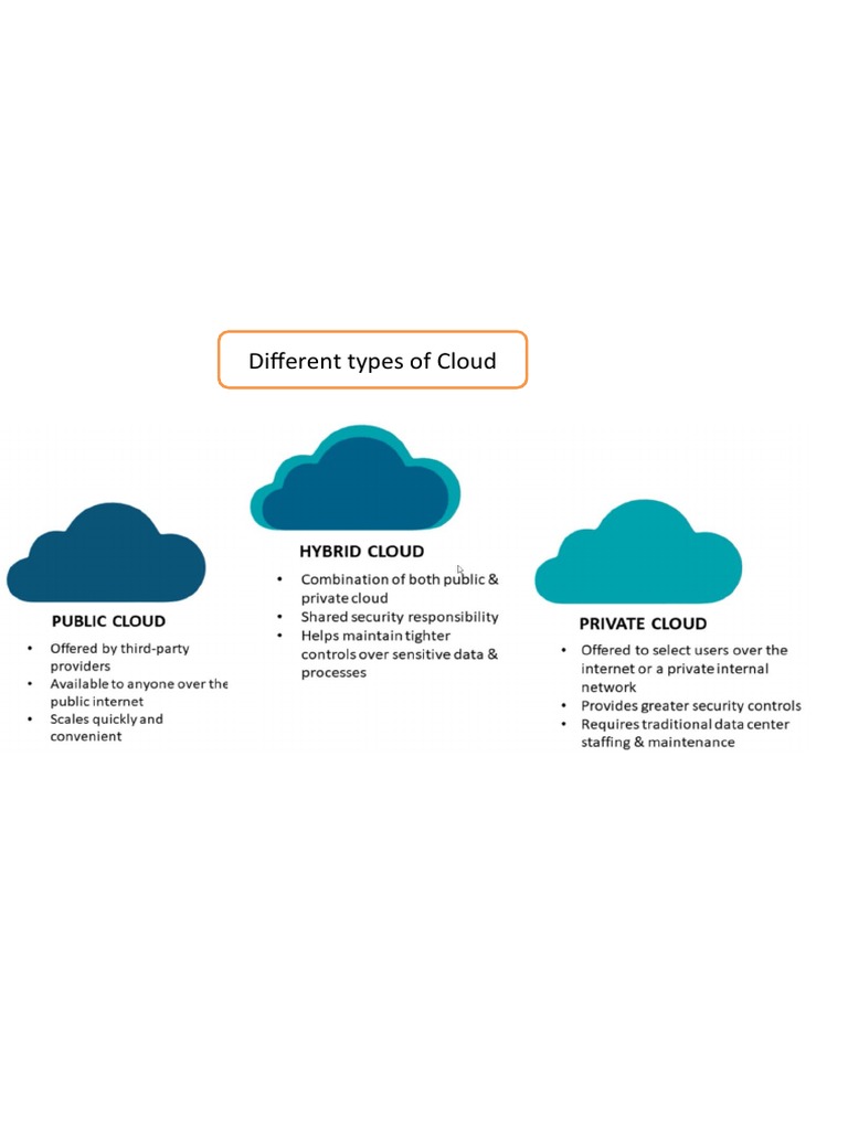 Cloud Technology - PPT (1) HJHJK - Read-Only - Compatibility Mode | PDF ...