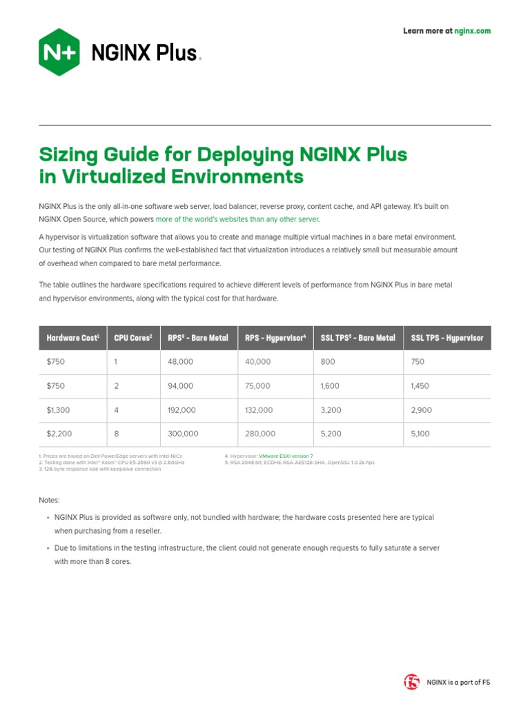 Sizing Guide For Deploying NGINX Plus in Virtualized Environments 2021 ...