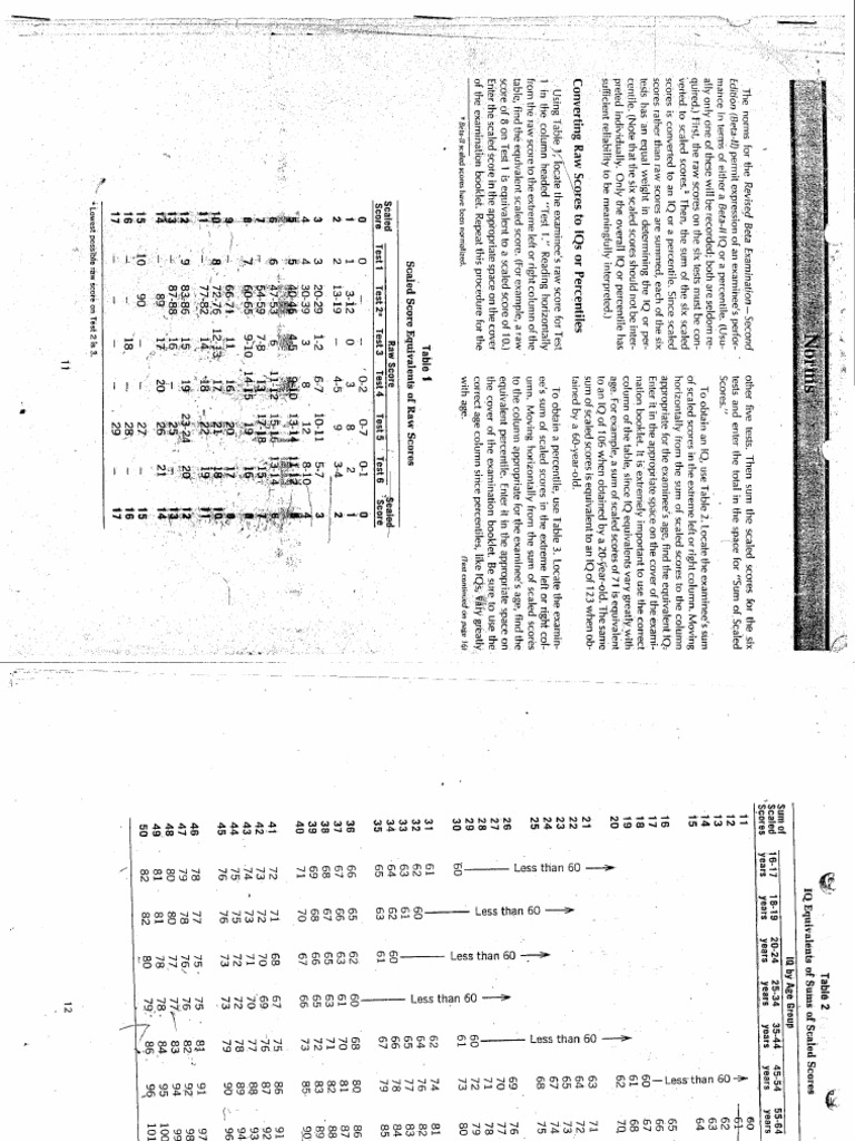 BETA II - Scoring and Scaled Score | PDF