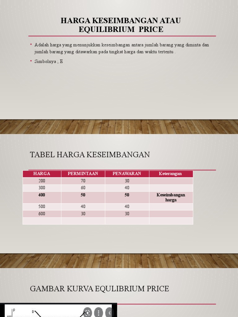Daring HARGA KESEIMBANGAN Dan Elastisitas | PDF