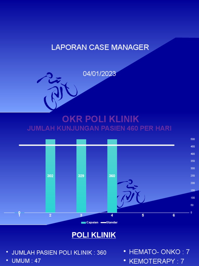Laporan Kunjungan dan Capaian Poli Klinik dan IGD | PDF