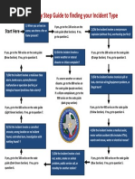 Fdny 10 Codes | PDF | New York City Fire Department | Carbon Monoxide