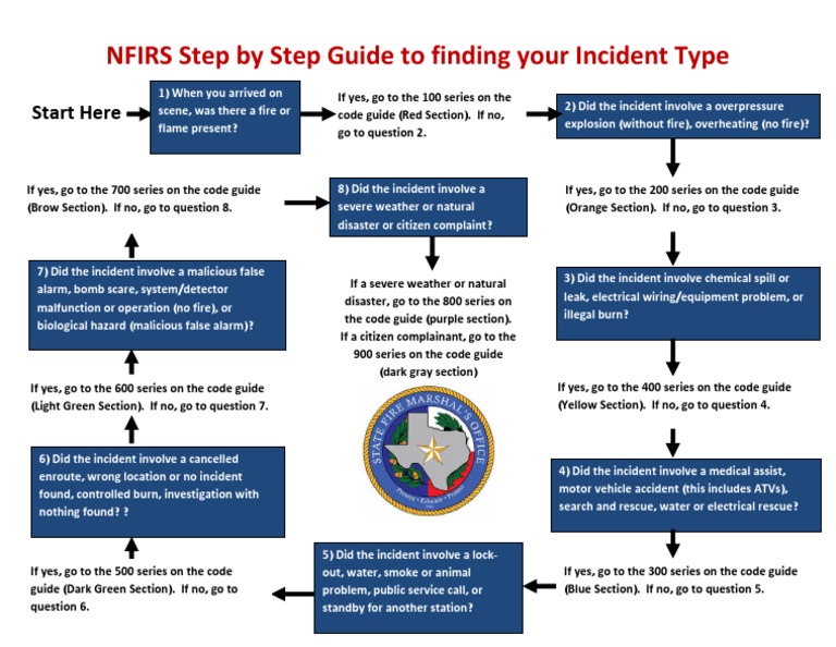 Guide FF | PDF | Hazards | Fires
