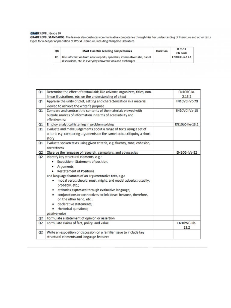English 10 MELCS | PDF