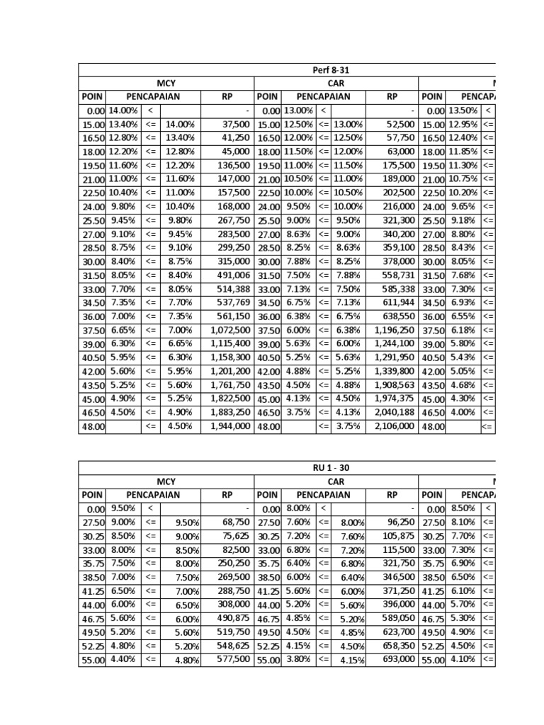 Lampiran 1 Tabel Nominal Point Remedial Officer & ARH12 | PDF