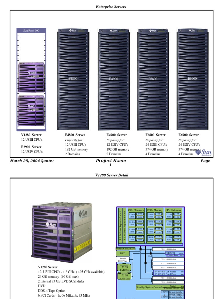 Enterprise | PDF