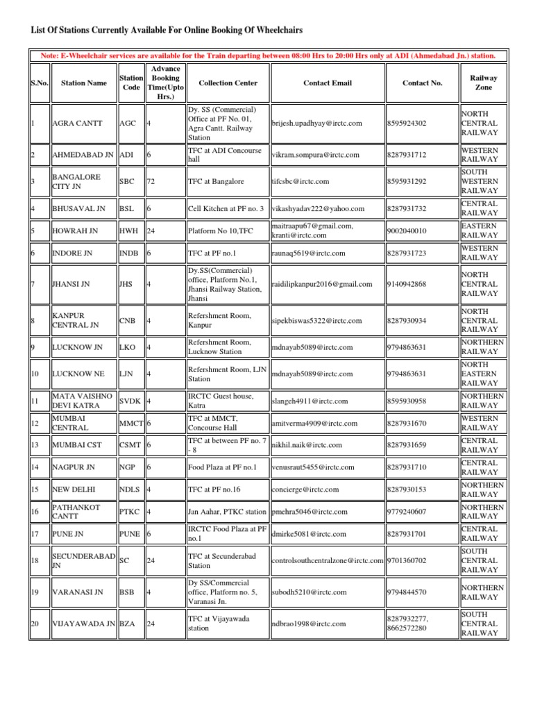 List of Stations Currently Available For Online Booking of Wheelchairs ...