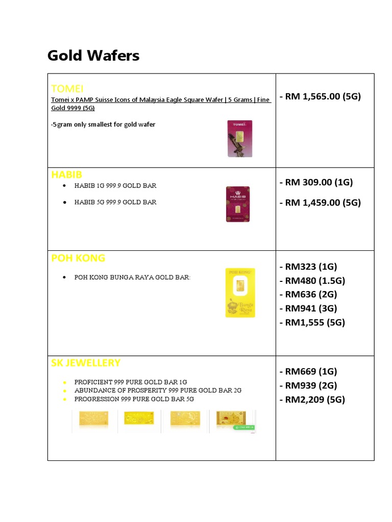 Gold Bars & Wafers Price Guide | PDF
