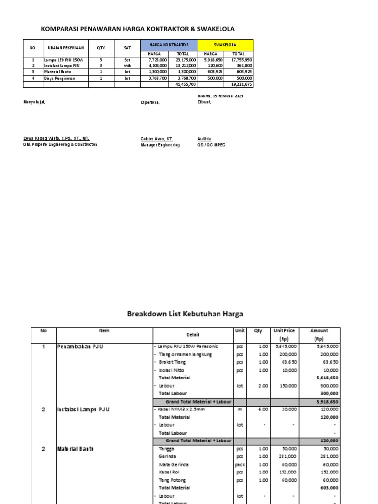 Breakdown Harga Pju | PDF