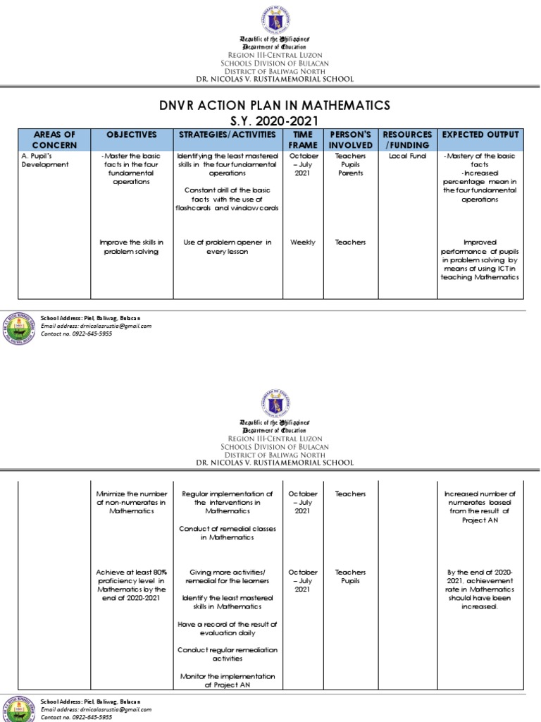 Action Plan in Mathematics 2020 2021 | PDF | Teachers | Mathematics