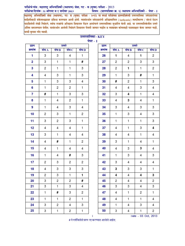 Paper 2 MPSC Civil Engg GR B Main 2013 Civil Engg Paper 1 Final Key | PDF | Chess