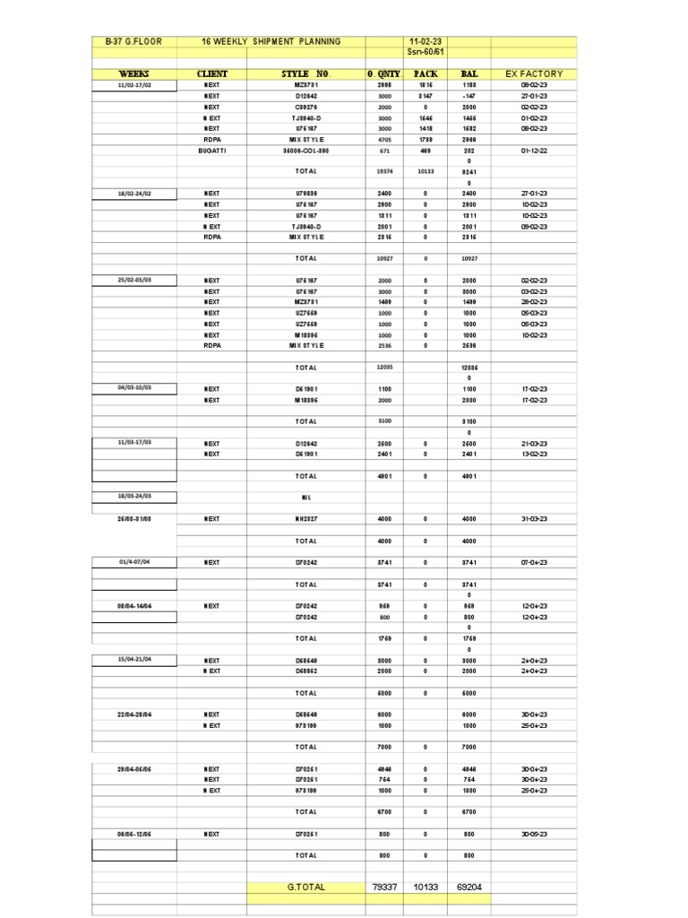 Revised 16 Weekly Shipping Report, Dt. 14.02.23 | PDF