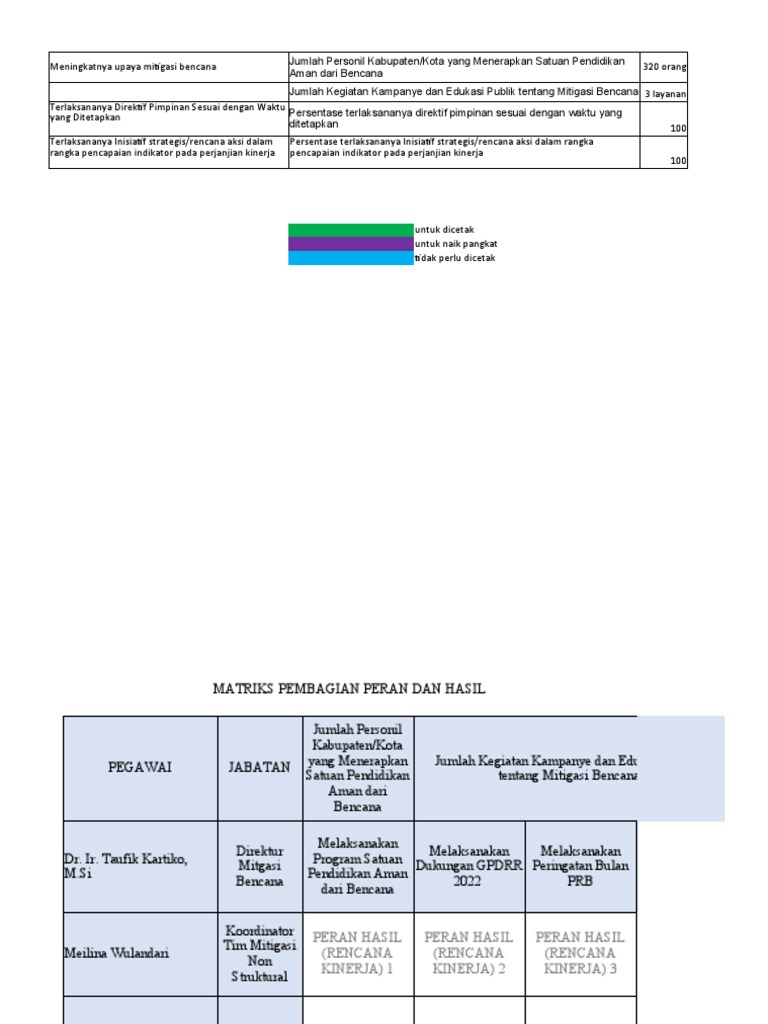 01 - 1 - Perencanaan Kinerja Dan Hasil Evaluasi Kinerja JPT (Kuantitatif) - Dir Mitigasi | PDF