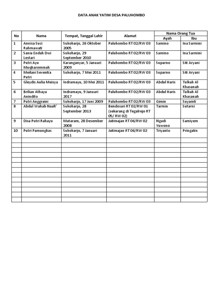 Data Anak Yatim Desa Paluhombo | PDF