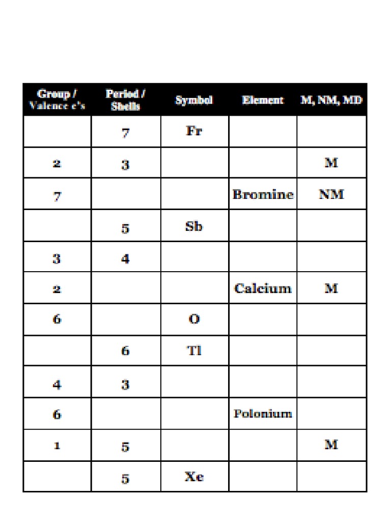 Elements Worksheet | PDF
