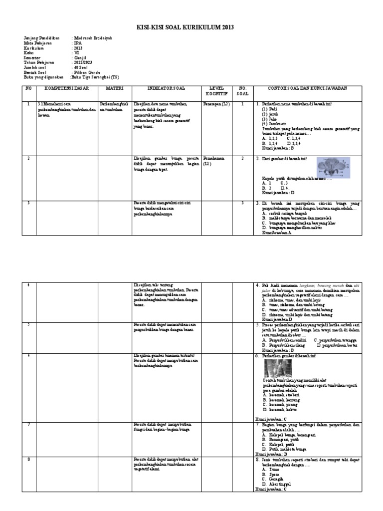 Kisi-Kisi Ipa Kelas 6 | PDF