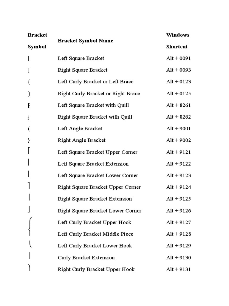 Bracket Symbol Shortcut Keys | PDF | Bracket | Teaching Mathematics
