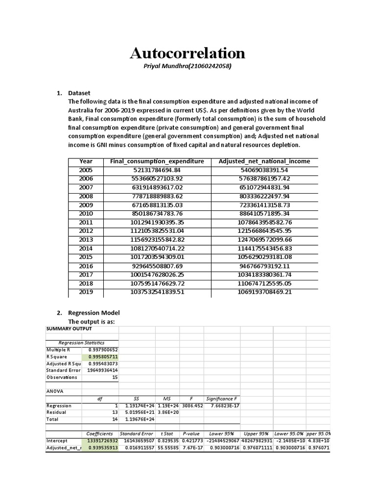 Autocorrelation Pdf Errors And Residuals Statistics