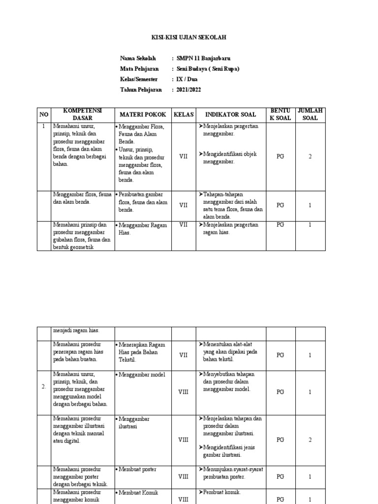 Kisi-Kisi Ujian Sekolah Seni Budaya Kelas Ix Ta 2023-2024 | PDF