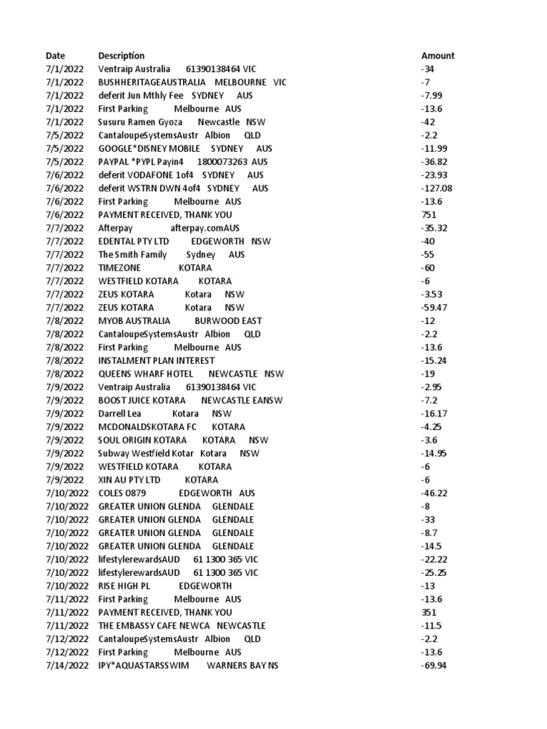 Credit Card Expenses | PDF | Pay Pal | Credit