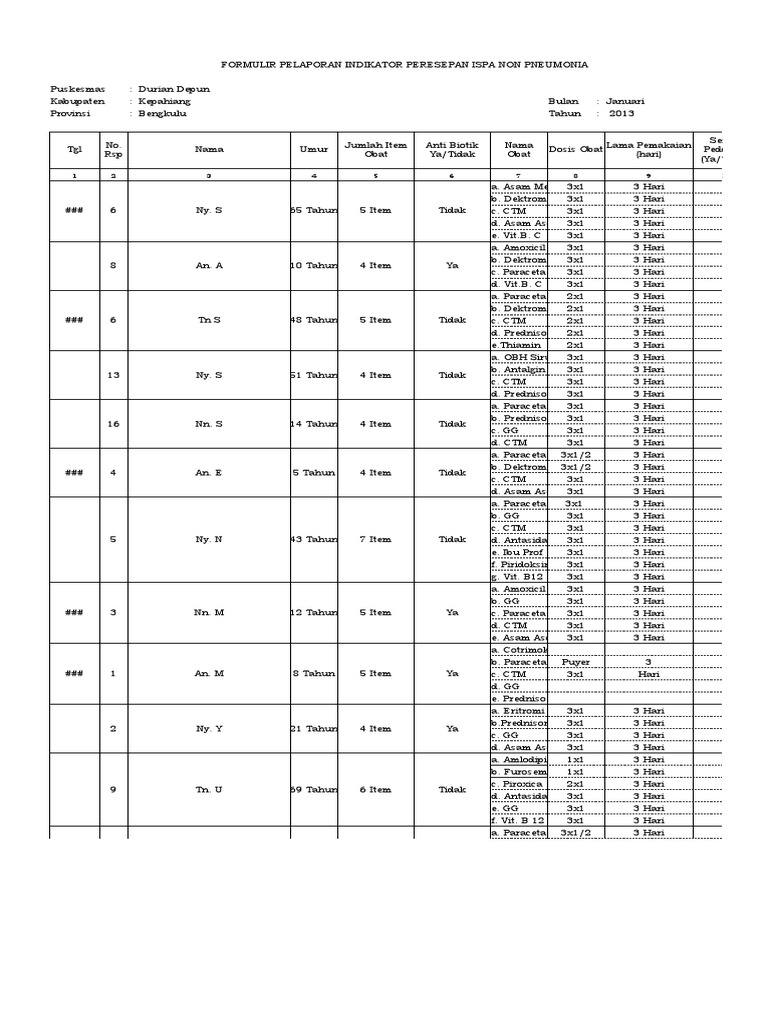 Monitoring Penggunaan Antibiotik pada Pasien ISPA Non Pneumonia | PDF