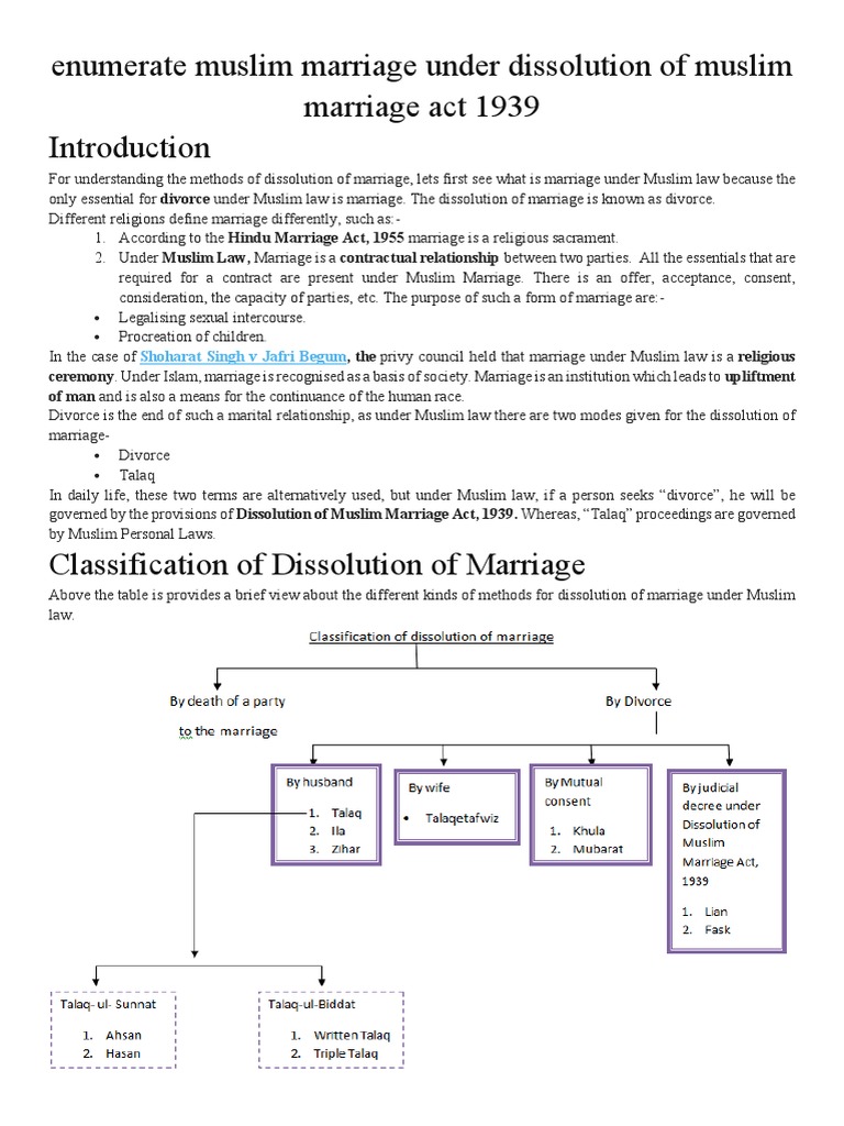 Enumerate Muslim Marriage Under Dissolution of Muslim Marriage Act 1939 | PDF | Marriage | Divorce