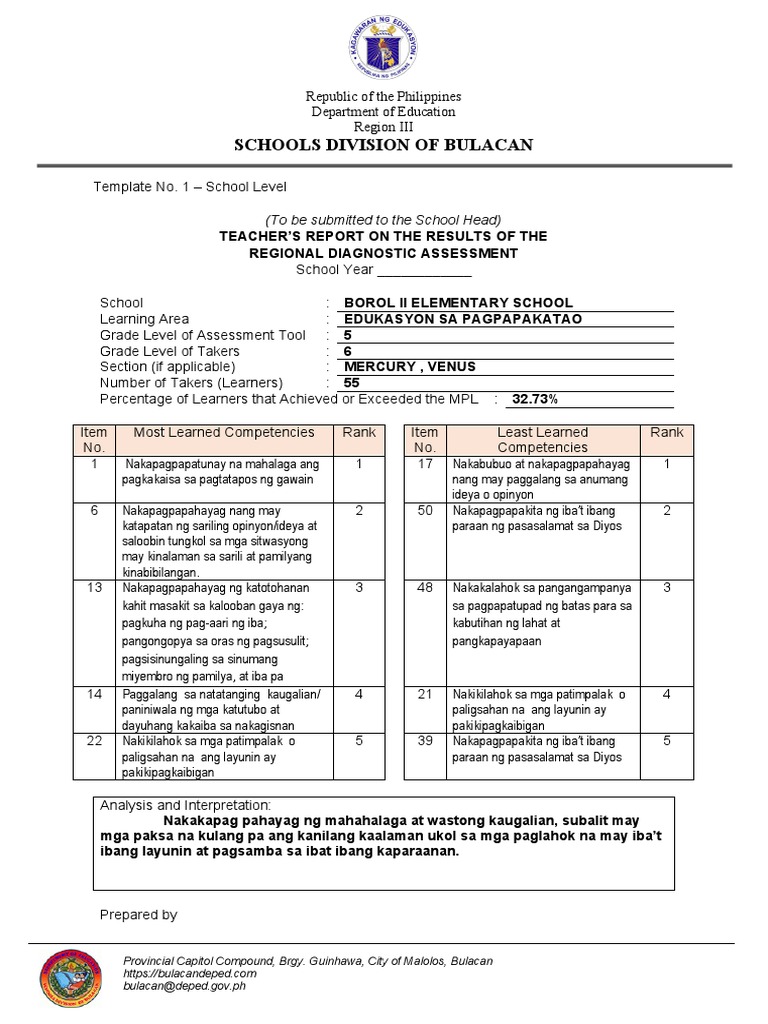 Esp-Most and Least | PDF