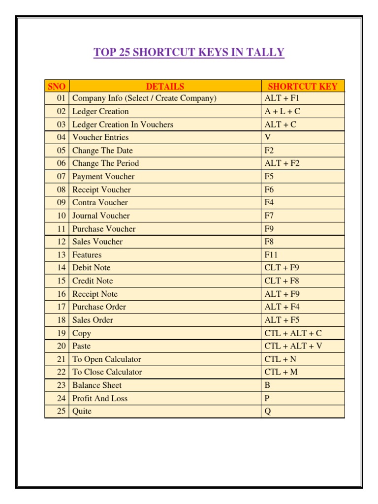 The Top 25 Shortcut Keys in Tally | PDF