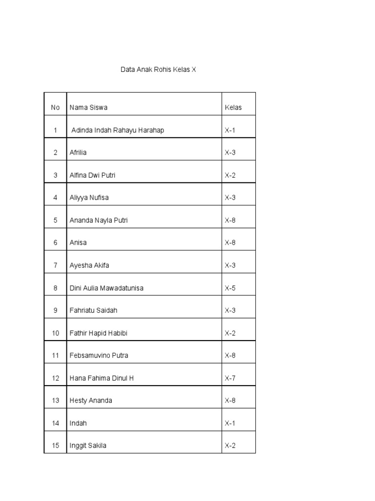 Data Anggota Rohis | PDF