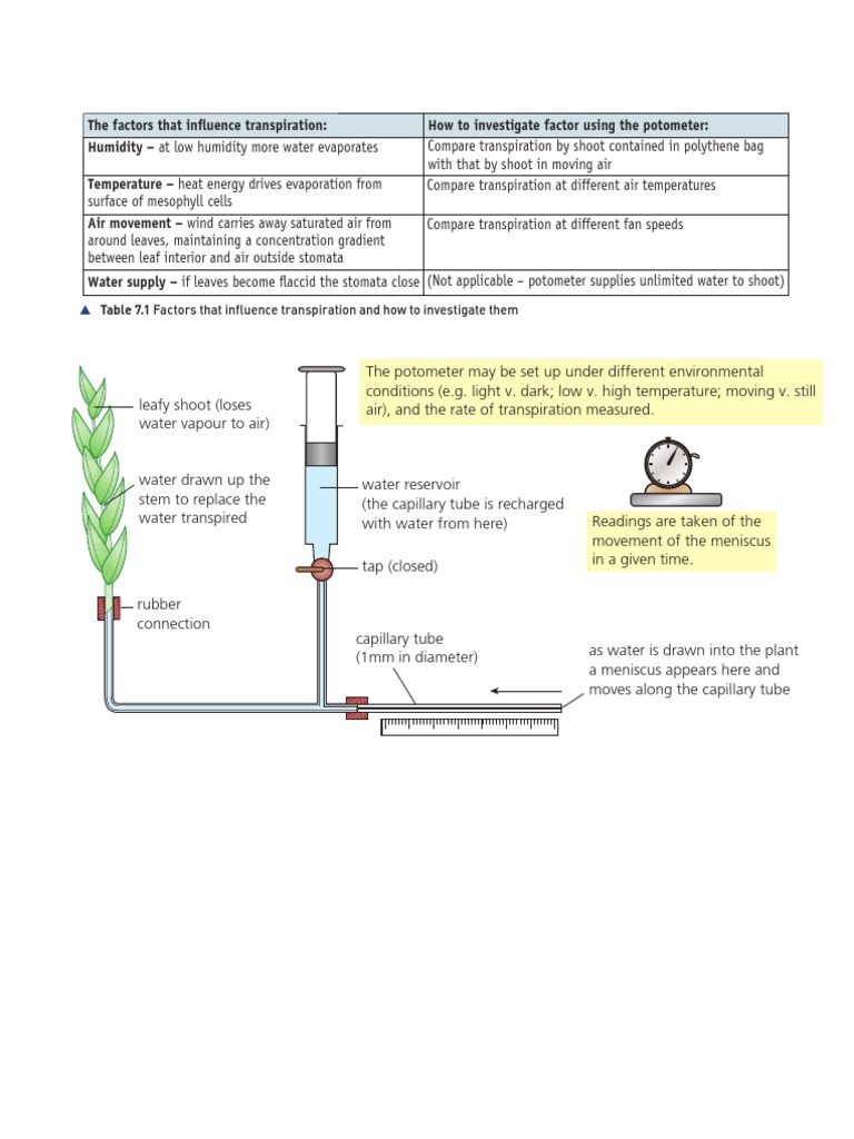 Extracted Pages From Cambridge International AS and A Level Biology ...
