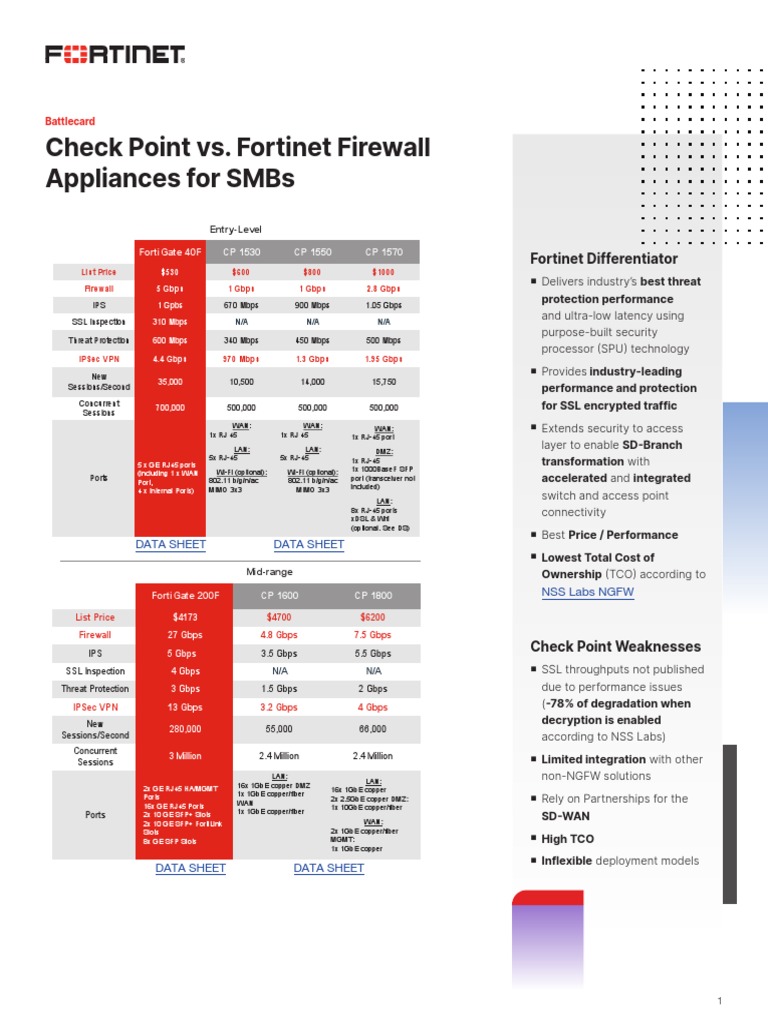Check Point Battlecard - SMB | PDF | Wi Fi | Firewall (Computing)