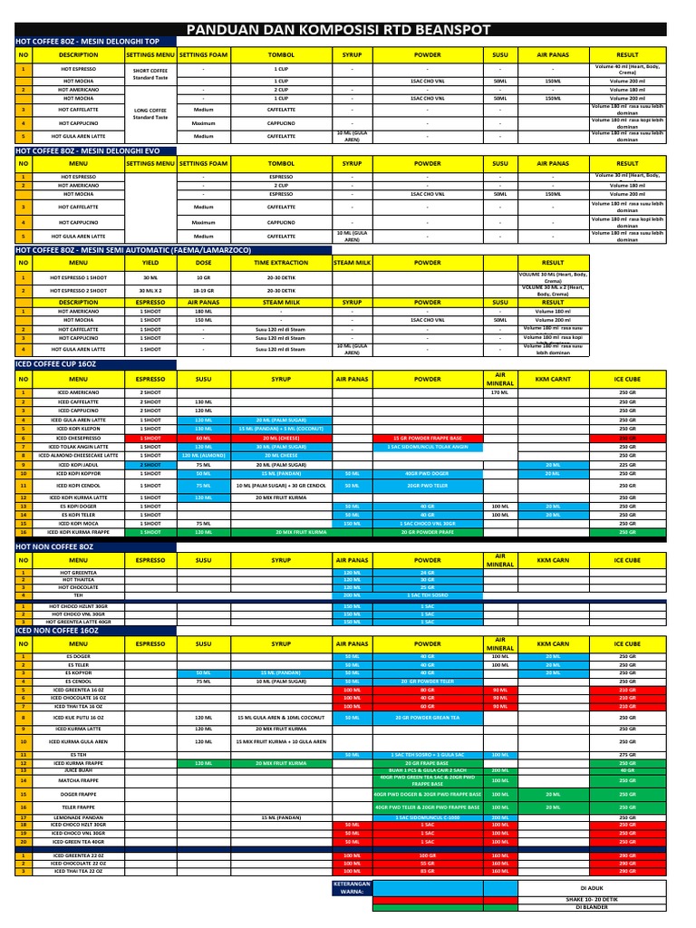 Komposisi RTD Beanspot 16oz & Hot 8oz | PDF | Caffeinated Drinks | Hot ...