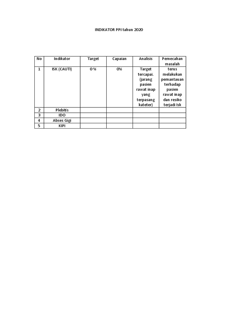 Tabel Indikatotr Ppi Hais Di FKTP | PDF