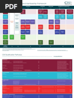 CISI Qualifications Path | PDF | Financial Adviser | Wealth Management