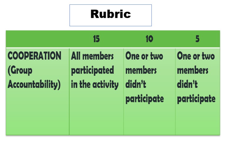 Rubric Group Activity | PDF