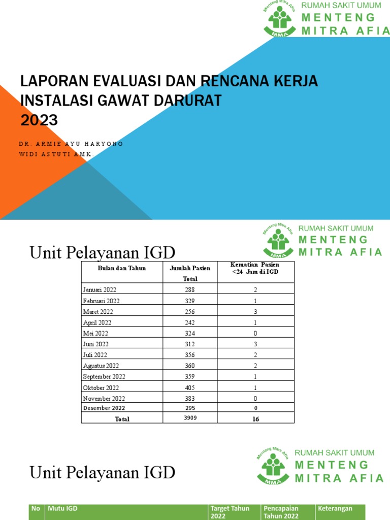 Laporan Evaluasi Rencana Kerja (IGD) 2022-2023 Fix | PDF