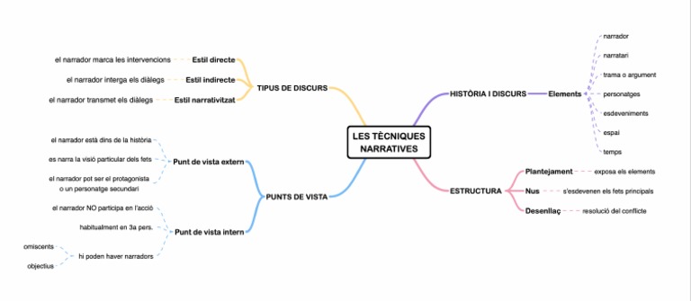 Les Tècniques Narratives | PDF