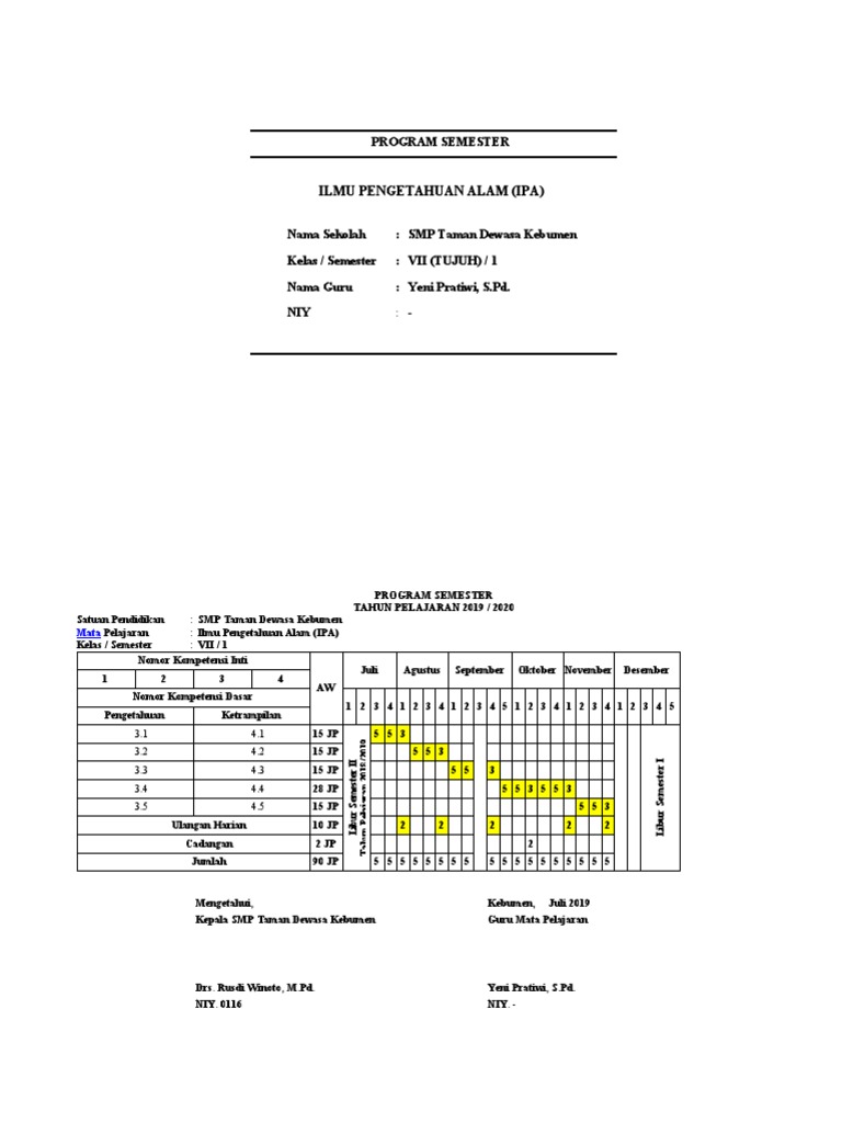 Promes Ipa Kelas 7 | PDF