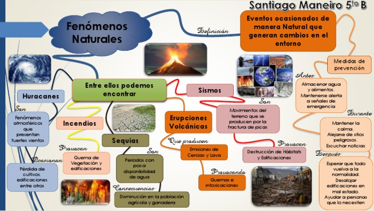 Mapa Conceptual Santiago | PDF | Tipos de erupciones volcánicas ...