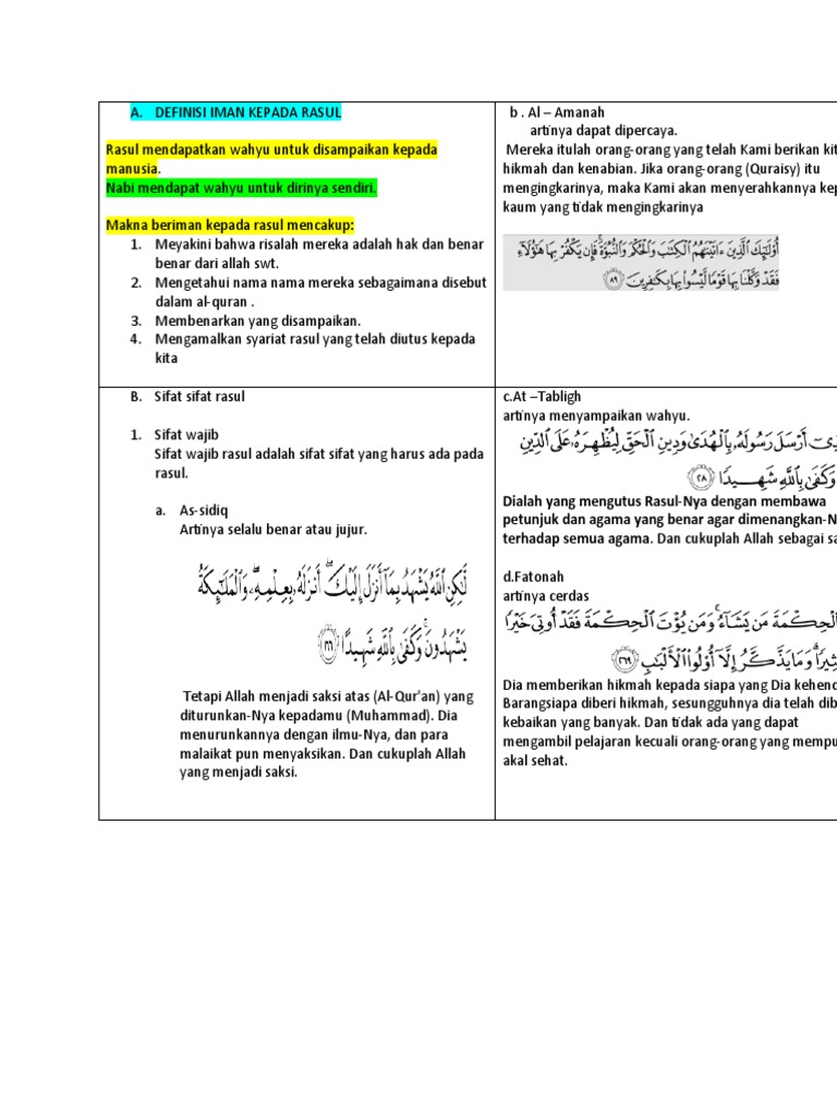 Makna dan Sifat Rasul dalam Iman | PDF