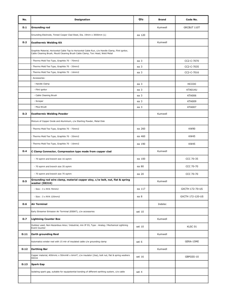 Kumwell Code No - REVISI. | PDF | Manufactured Goods | Electricity