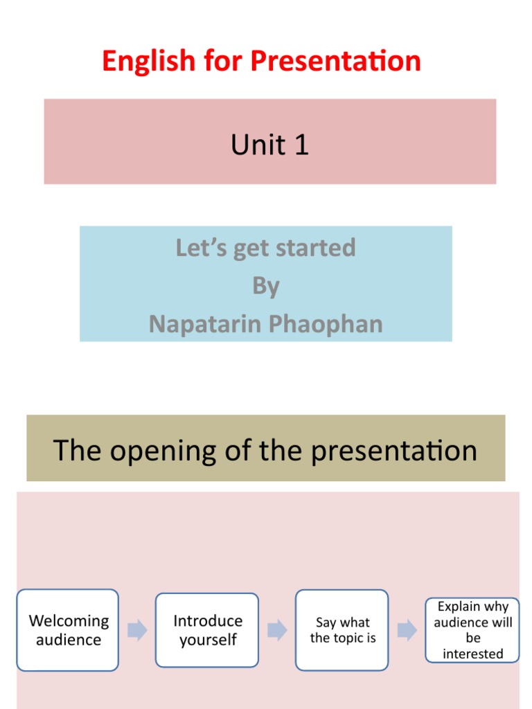 Unit 1 Lets Get Started | PDF