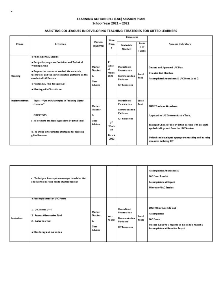 Objective 9 LAC PLAN For Gifted Learners | PDF | Educational Technology | Learning
