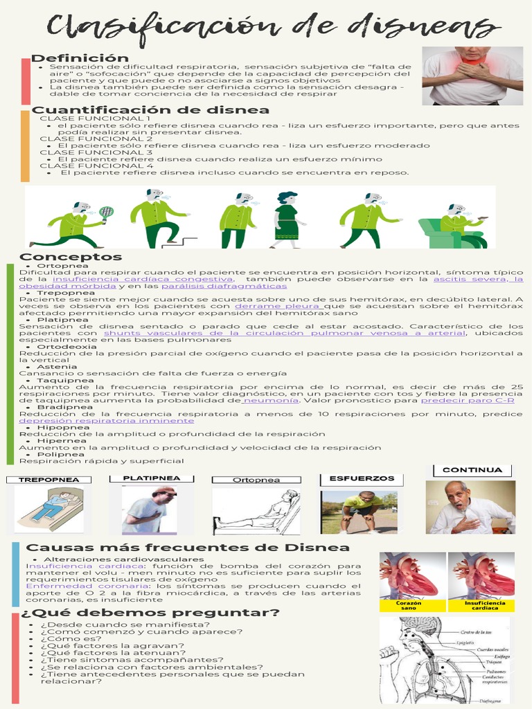 Clasificación y Causas de Disnea | PDF | Insuficiencia cardíaca ...