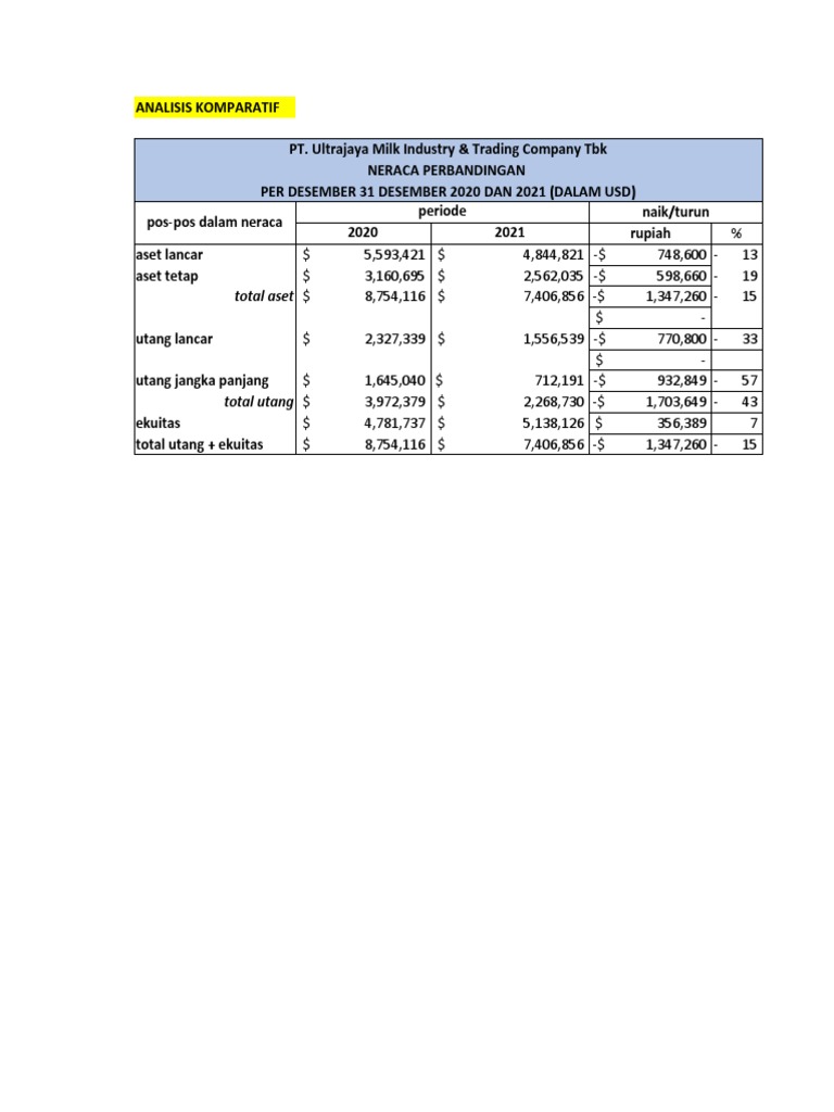 Alk Pt. Ultrajaya | PDF