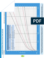 Kurva Fenton: Evaluasi Pertumbuhan Neonatal | PDF