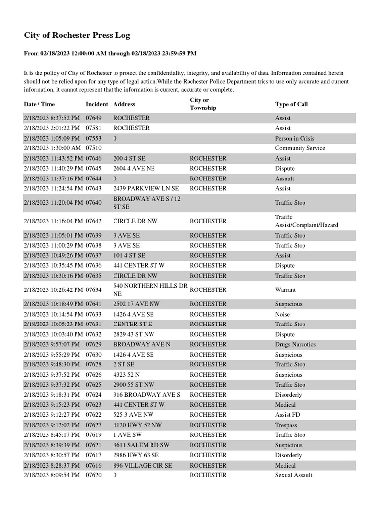 RPD Daily Incident Report 2/18/23 | PDF | Deviance (Sociology) | Hazards