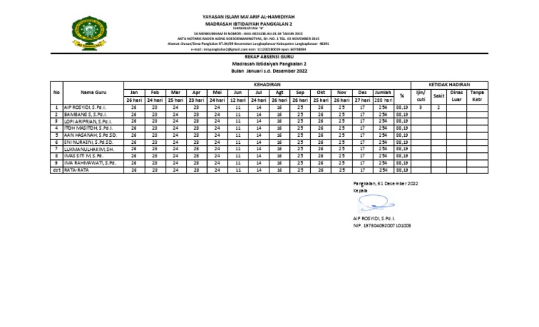 A.1 Rekap Absensi Guru 2023-1 | PDF